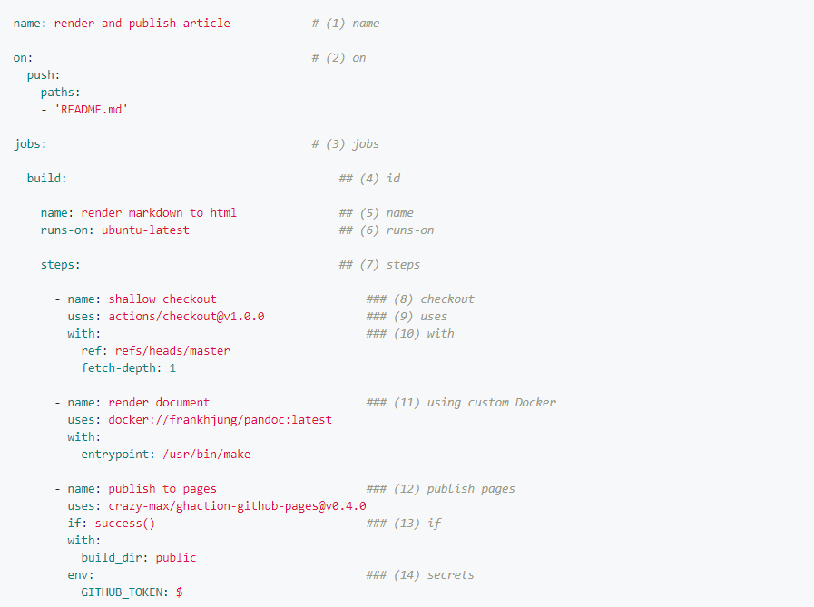 Github Actions First Impressions The Marlo Group